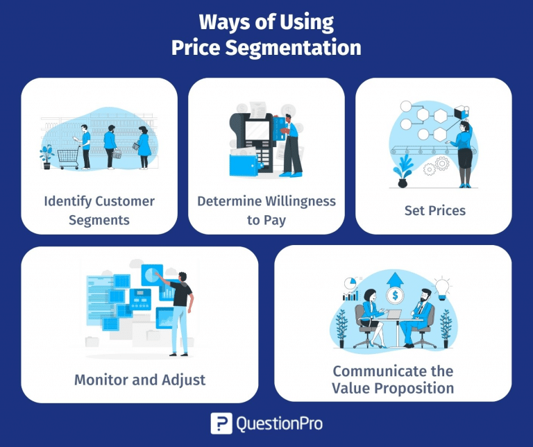 Price Segmentation: What is it, types + how to use | QuestionPro