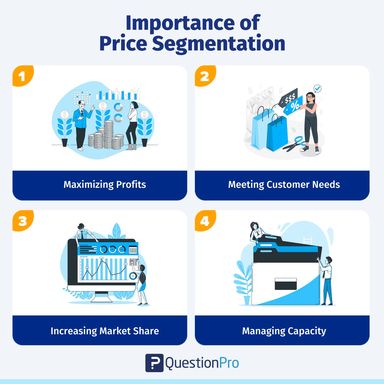 Price Segmentation: What is it, types + how to use | QuestionPro Price Segmentation: What is it, types + how to use | QuestionPro