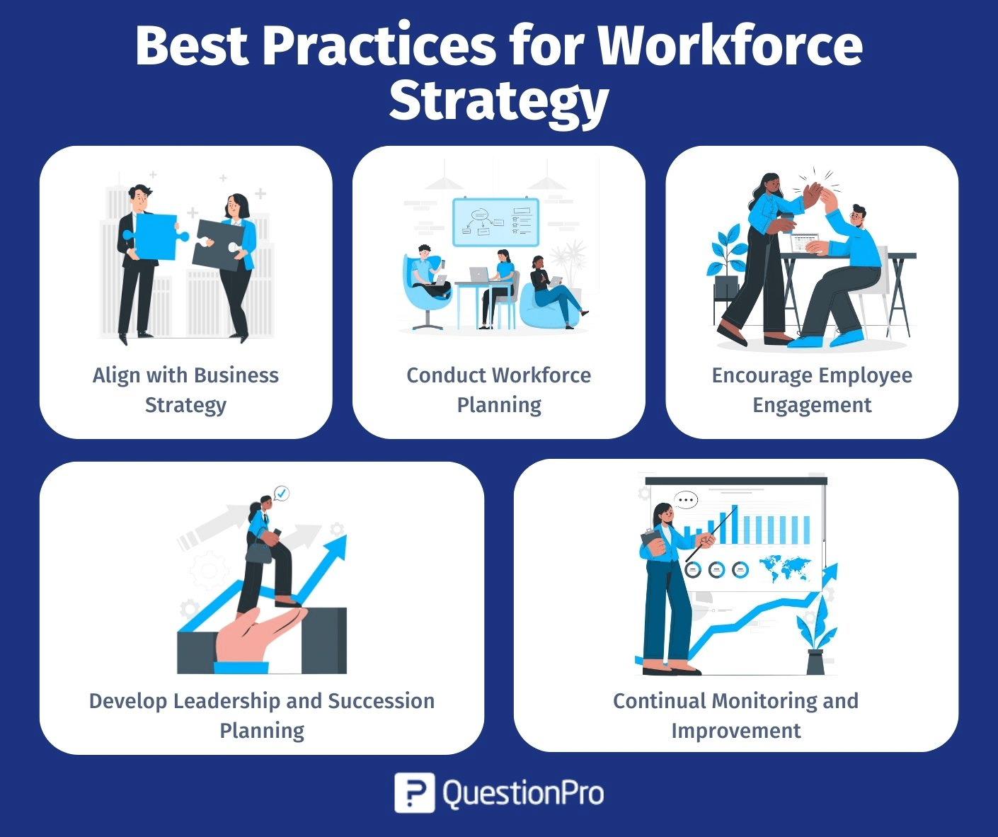 Workforce Strategy: What It Is + Complete Guide | QuestionPro Workforce Strategy: What It Is + Complete Guide | QuestionPro