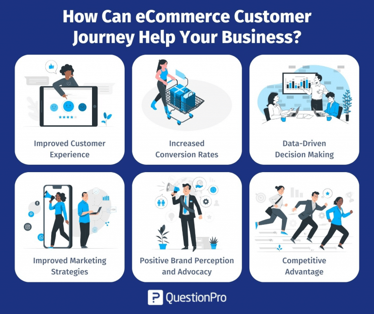 E-commerce Customer Journey: Stages + How to Improve