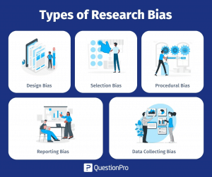 Research bias: What it is, Types & Examples | QuestionPro