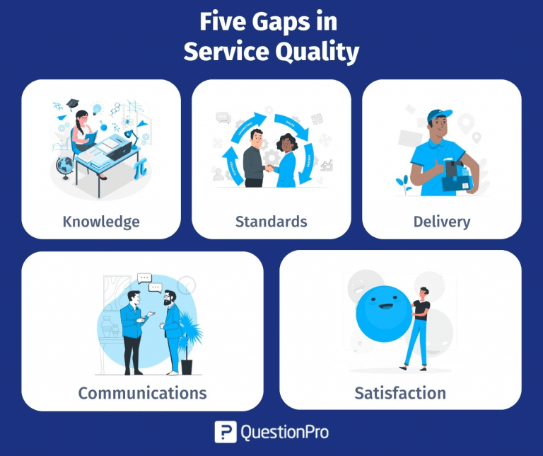 Servqual: What it Is + How To Understand the Model | QuestionPro