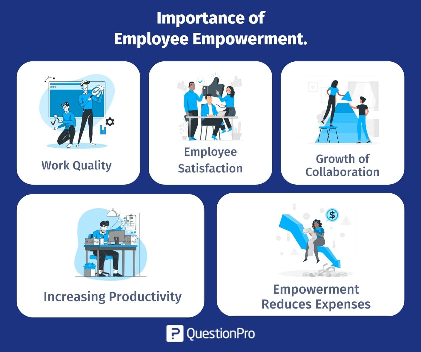 Empowering Employees Empowering Employees