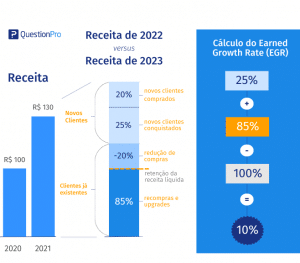 NPS 3.0 - Tudo o que você precisa saber está aqui!