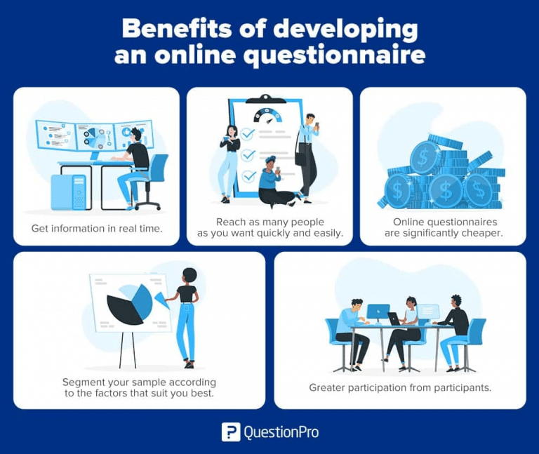 Online questionnaire: Definition, examples & how to create them ...