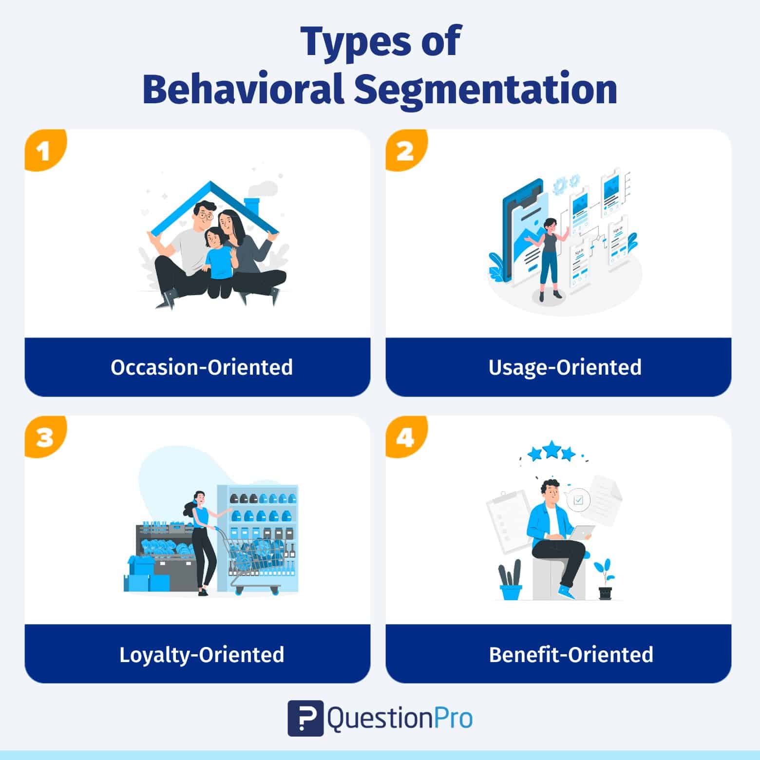 Behavioral Segmentation: Definition and Characteristics Behavioral Segmentation: Definition and Characteristics