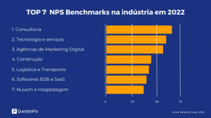 30+ NPS benchmarking para indústrias líderes em 2023