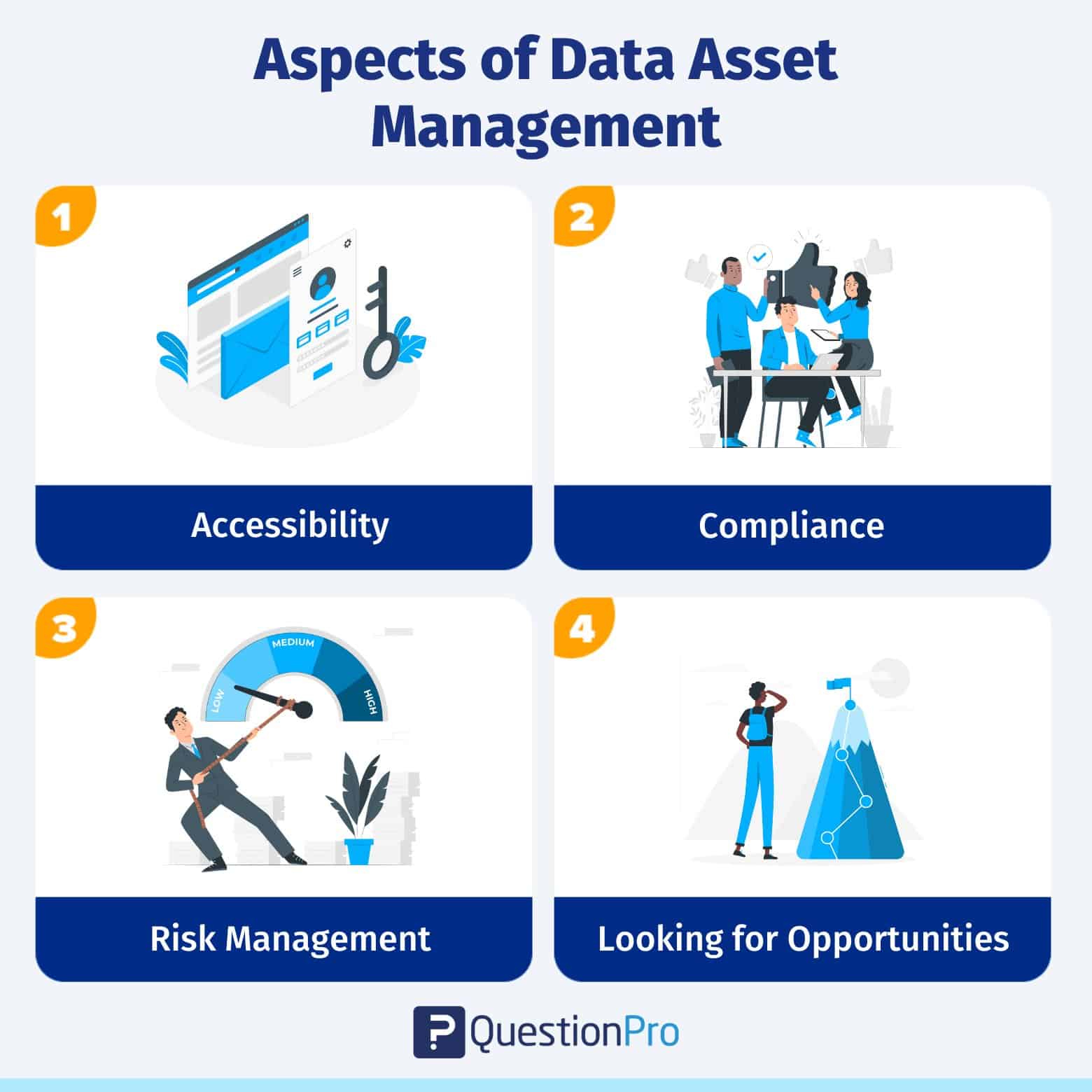 Data Asset Management: What It Is & How to Manage It | QuestionPro Data Asset Management: What It Is & How to Manage It | QuestionPro
