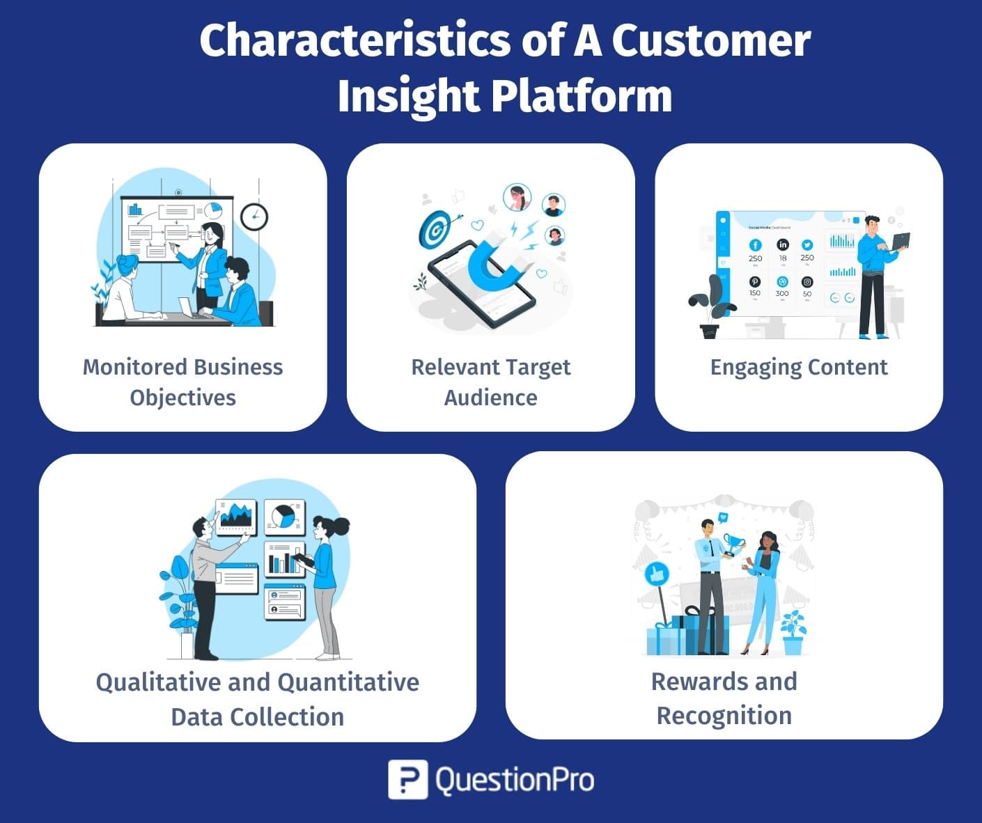 Consumer Insights Consumer Insights