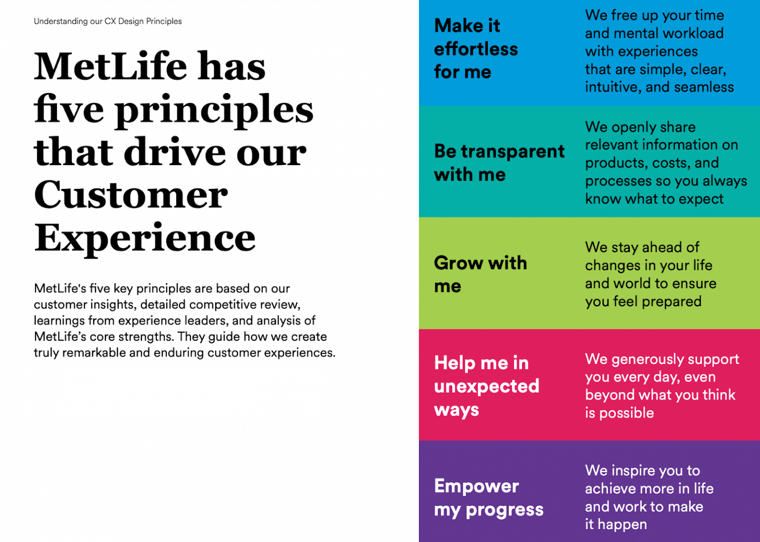 MetLife Customer Experience: The Insurance Journey Map