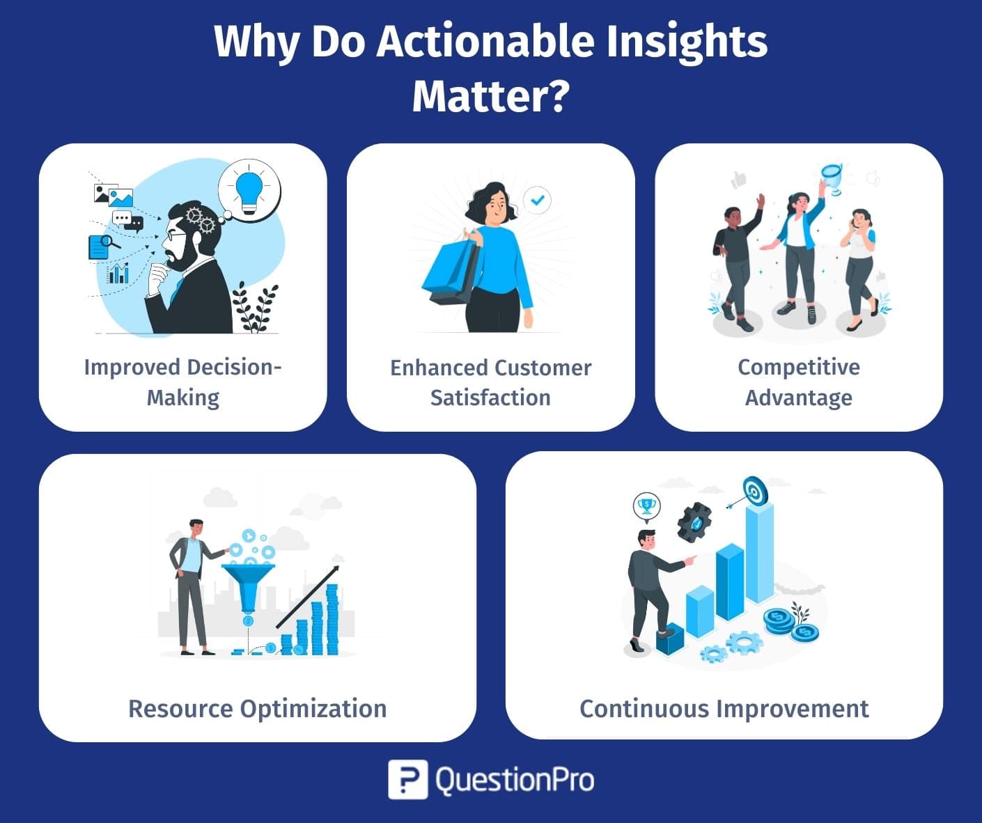 Actionable Insights: Definition & Implementation Techniques | QuestionPro Actionable Insights: Definition & Implementation Techniques | QuestionPro