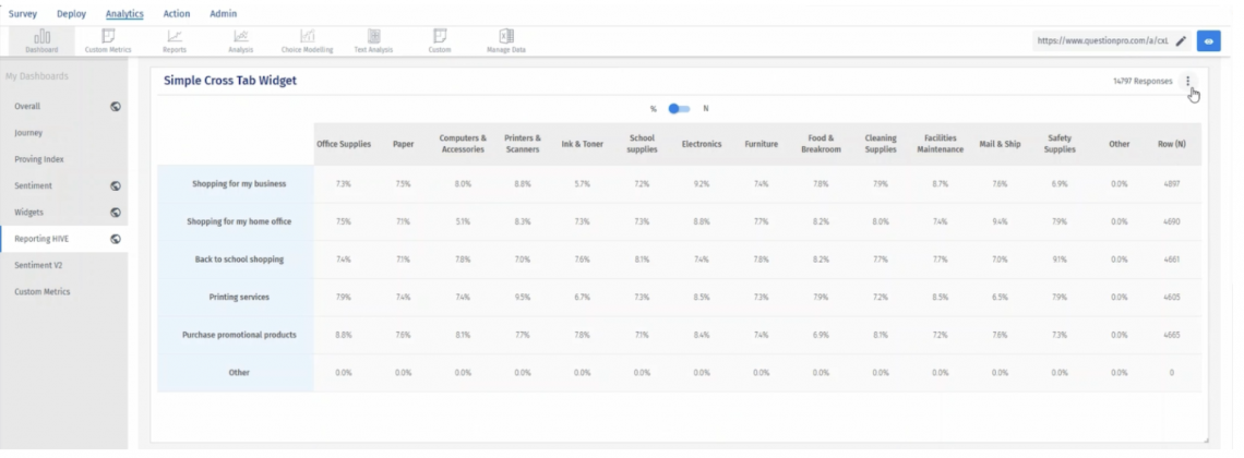 2023: A Year of Transformative Product Updates at QuestionPro CX ...