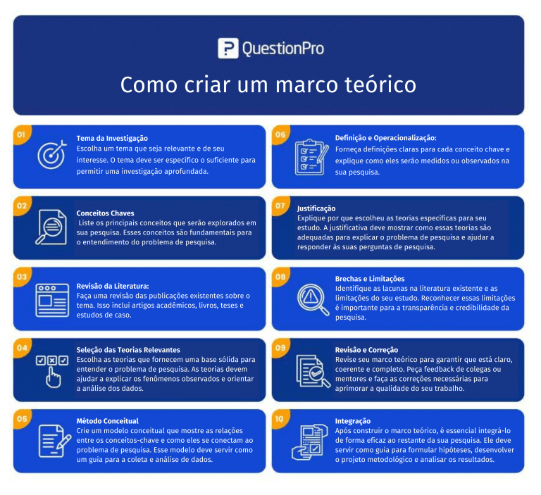 Marco teórico: O que é, exemplo e como produzir