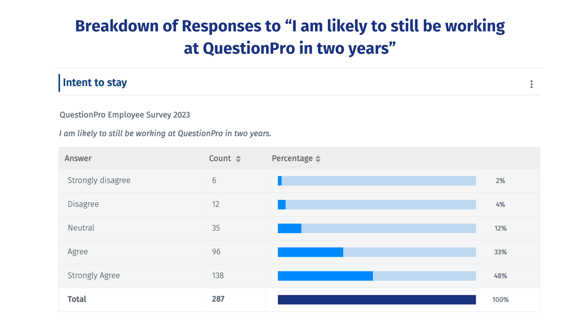 How to Use Survey Data to Decrease Turnover | QuestionPro