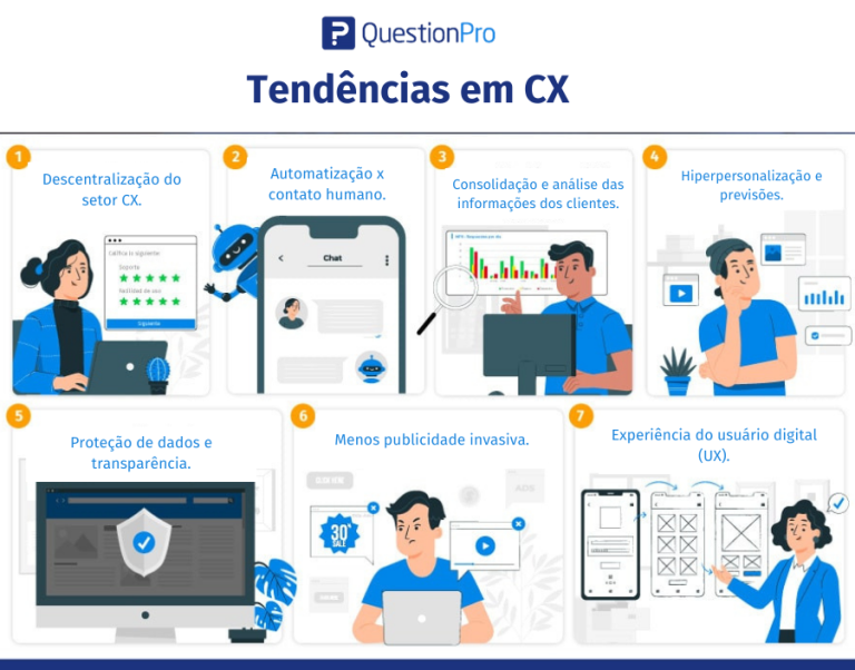 CX: o que é? Um guia completo para empresas