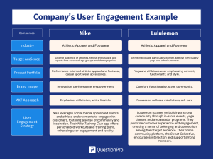Top 11 Best User Engagement Tools in 2025 | QuestionPro