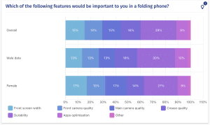 QuestionPro BI: From research data to actionable dashboards within minutes