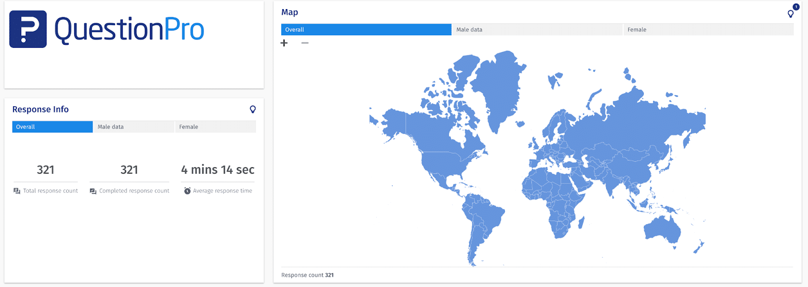 QuestionPro BI: From research data to actionable dashboards within minutes
