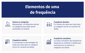 Tabela de frequência: O que é, elementos e como criar