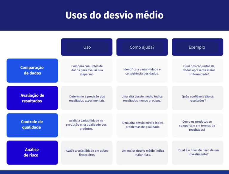 Desvio médio: o que é, fórmula e como calculá-lo | QuestionPro