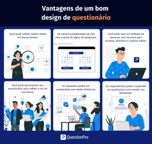 O que é um questionário? | QuestionPro