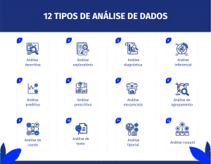 12 tipos de análise de dados e como usá-los | QuestionPro