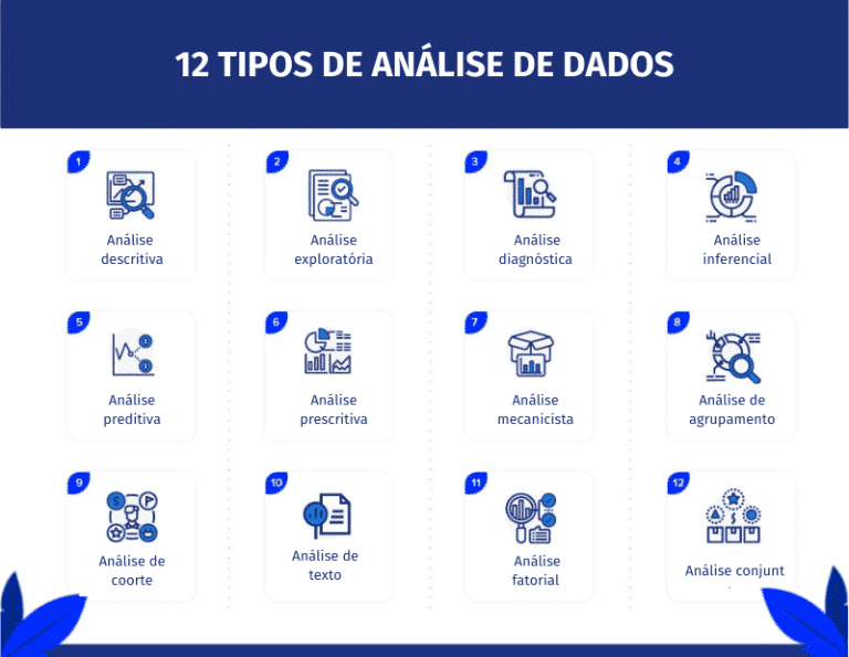 12 tipos de análise de dados e como usá-los | QuestionPro