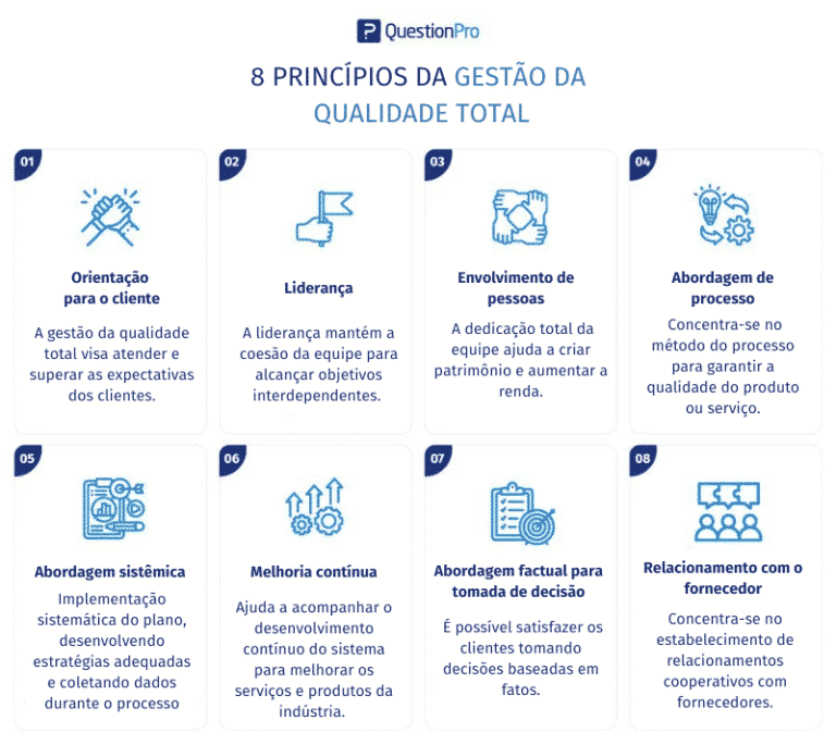 Gestão da qualidade total: o que é, princípios e exemplos