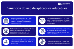 Aplicativos educacionais: O que são, vantagens e exemplos