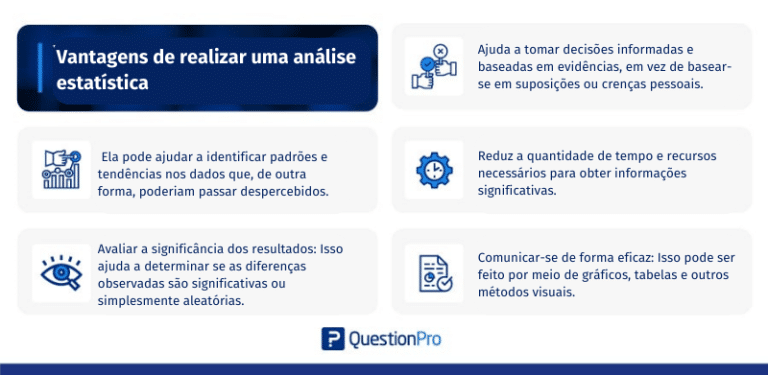 Análise estatística: O que é, utiliza e como fazer | QuestionPro