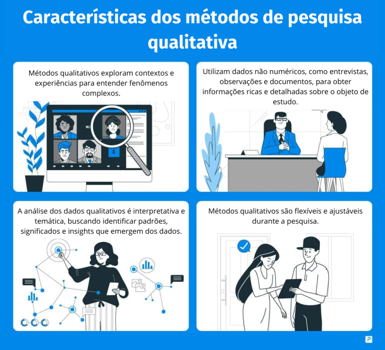 13 tipos de pesquisa qualitativa que você precisa conhecer