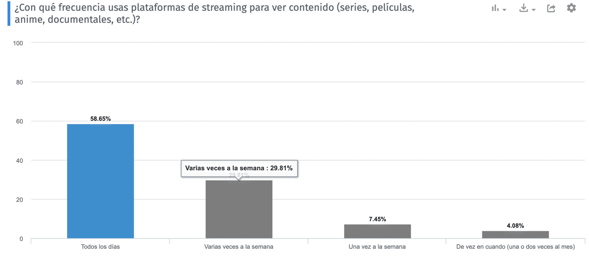 Encuesta de streamings favoritos en LATAM: ¿Qué disfrutas ver?