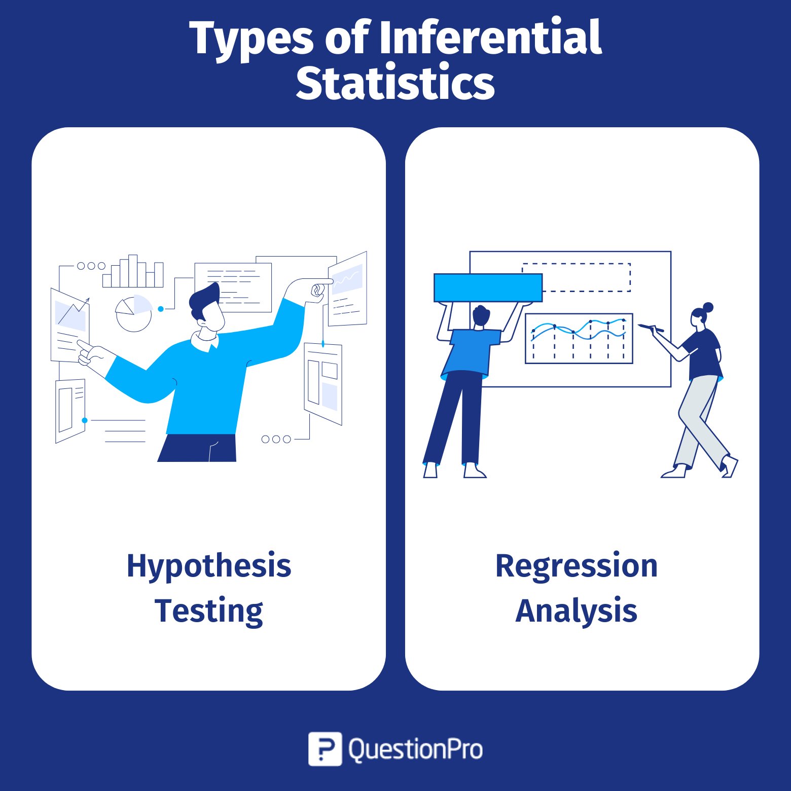 Inferentielle Statistik Definition Typen Formeln Beispiele Inferentielle Statistik Definition Typen Formeln Beispiele