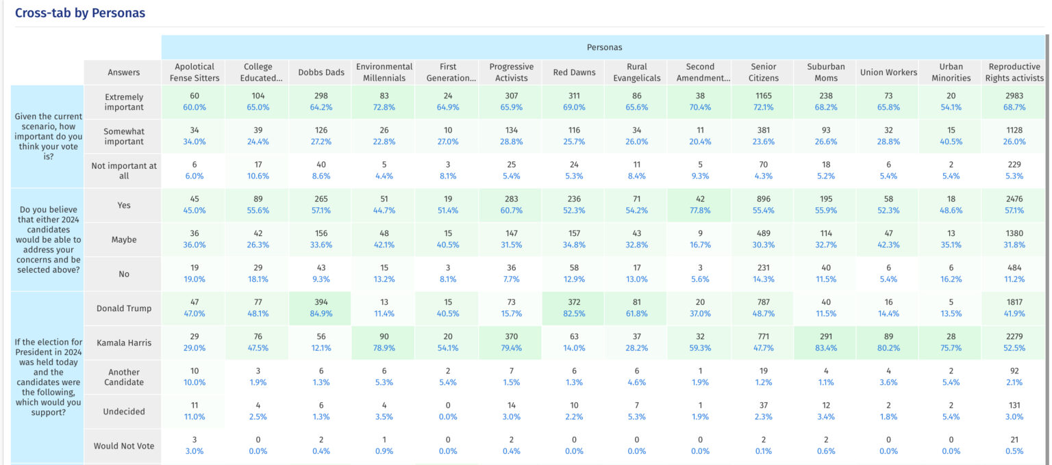 2024 Presidential Election Polls: Harris vs. Trump | QuestionPro