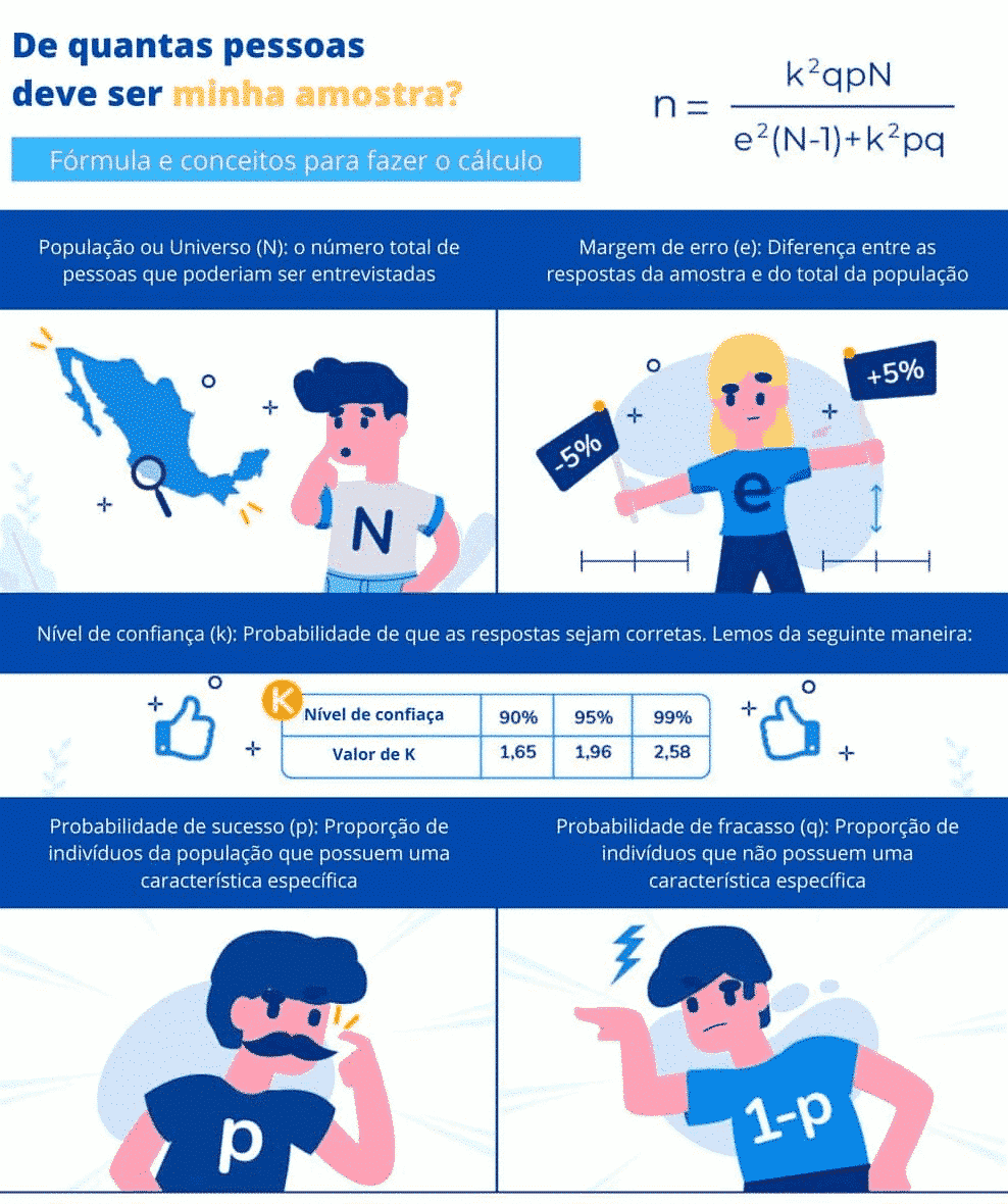 Calcular amostra: passo a passo!