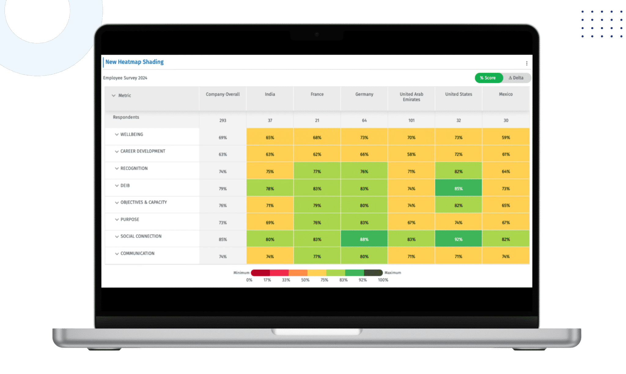 2024 QuestionPro Workforce Year in Review | QuestionPro