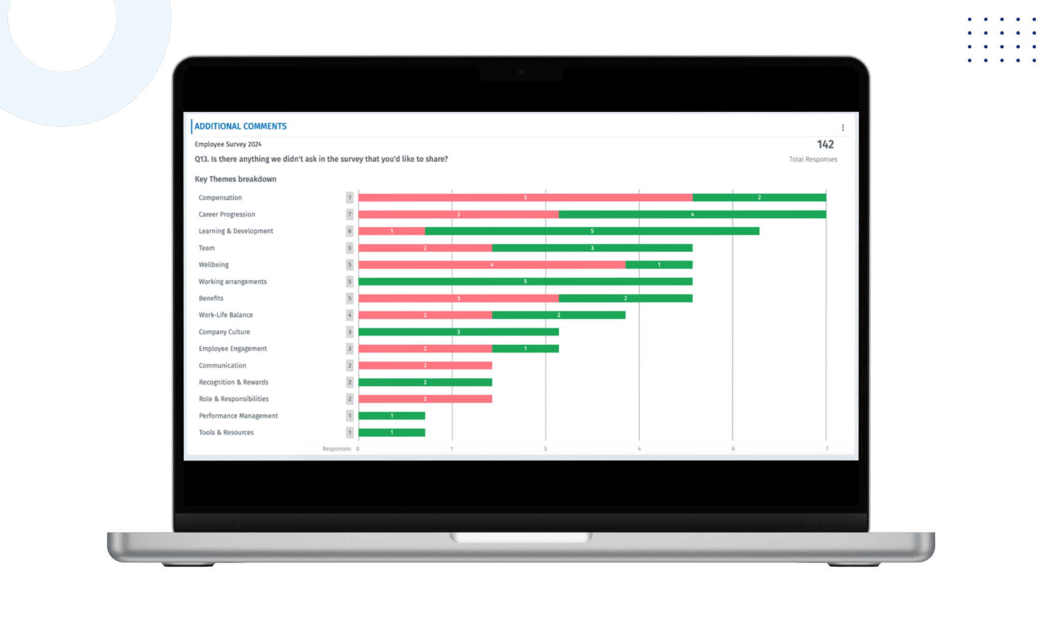 2024 QuestionPro Workforce Year in Review | QuestionPro
