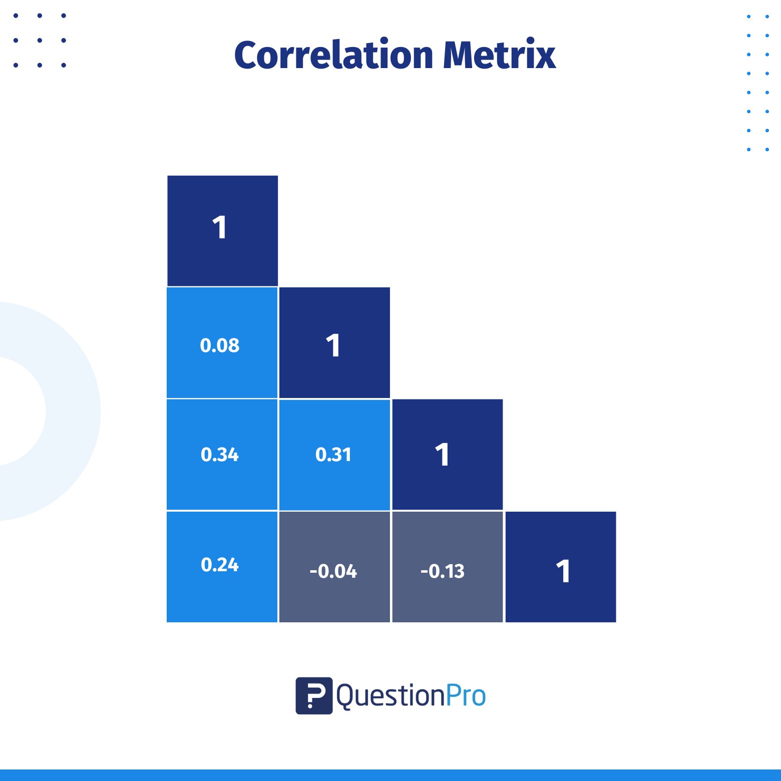 Use Of Correlation Matrix Infoupdate Use Of Correlation Matrix Infoupdate