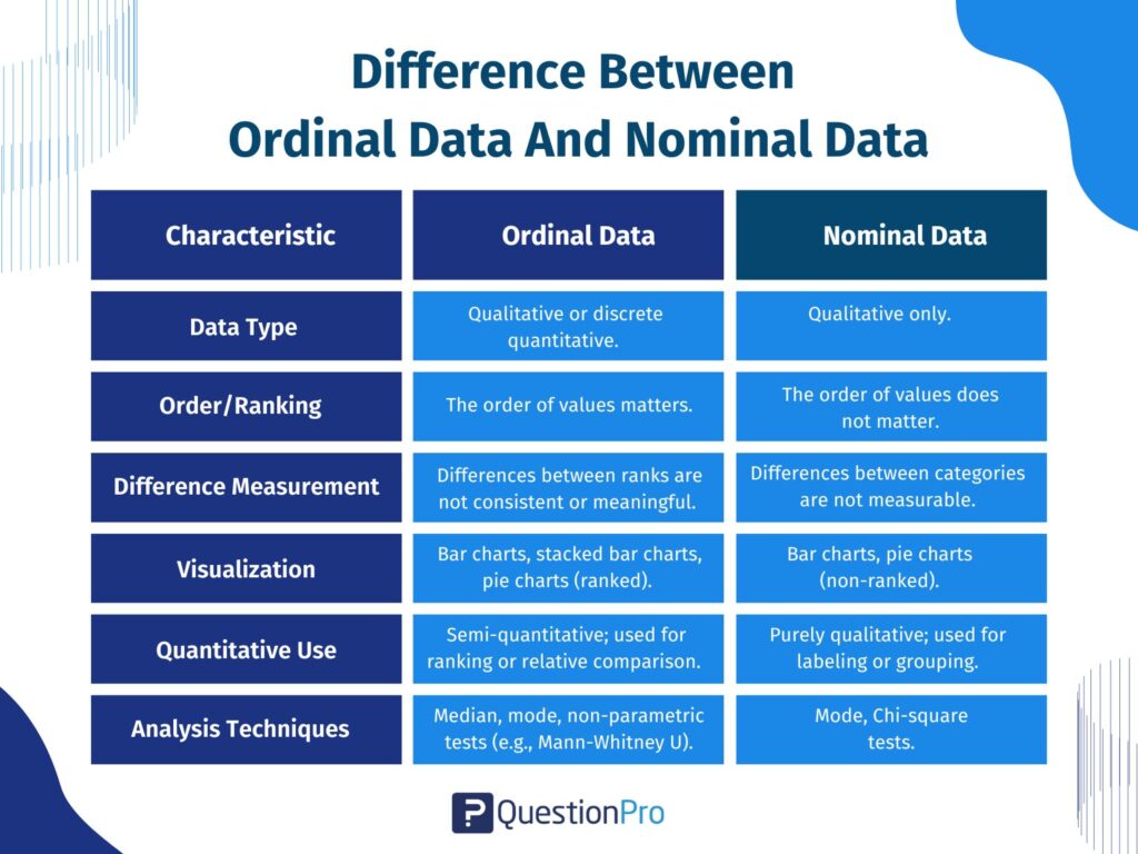 Ordinal Data: Definition, Analysis, and Examples