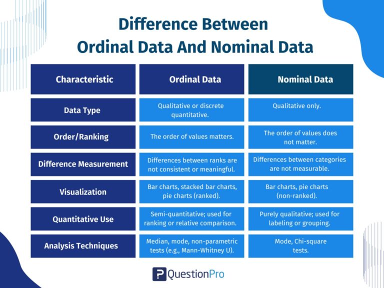 Ordinal Data: Definition, Analysis, and Examples