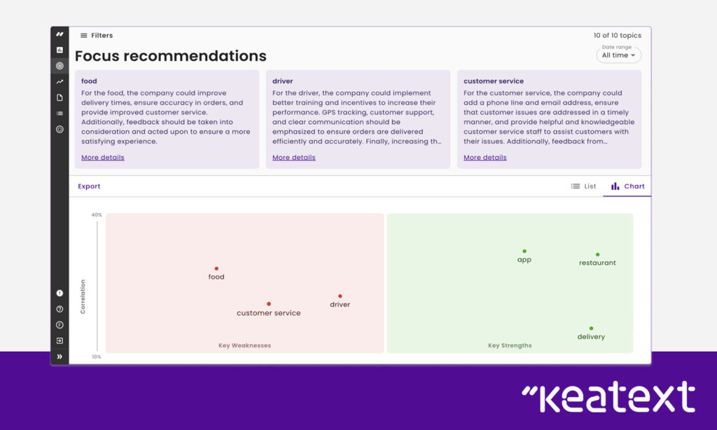 The 11 Best Text Analysis Tools to Turn Text into Insights