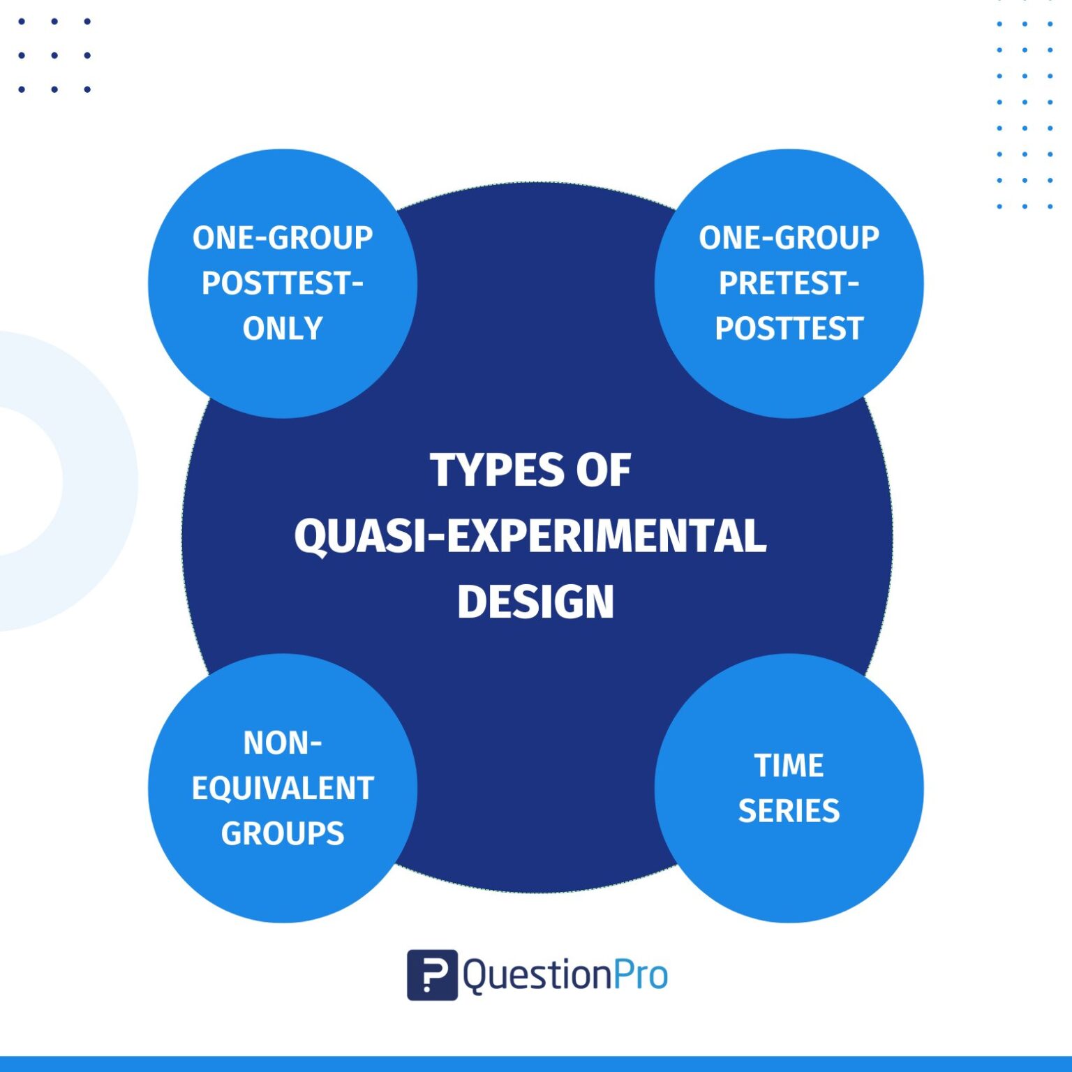 Quasi-Experimental Design: What it is, Types & Examples