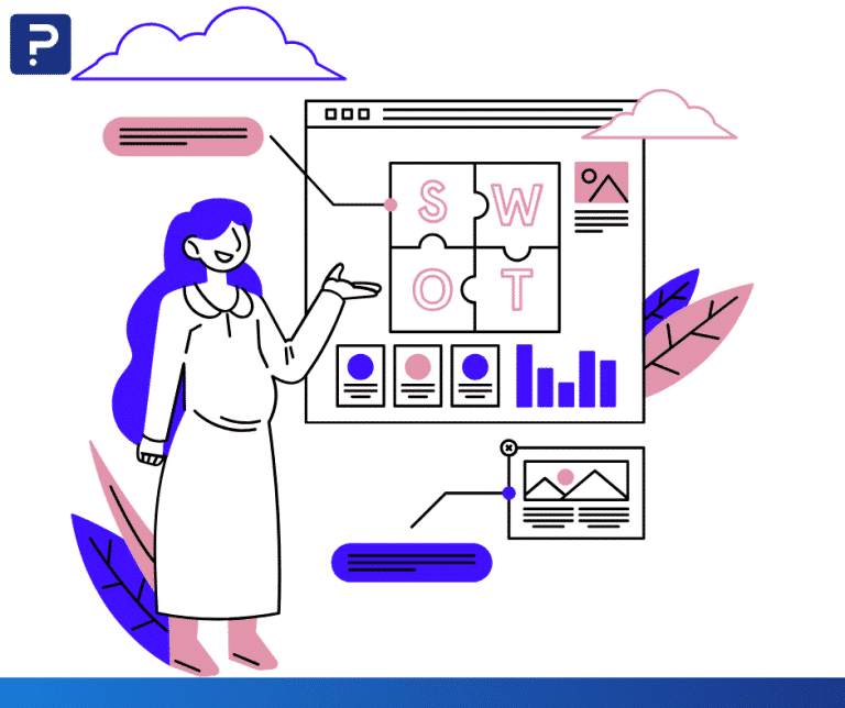 دليل تحليل سوات SWOT وكيفية تطبيقه بالأمثلة | QuestionPro
