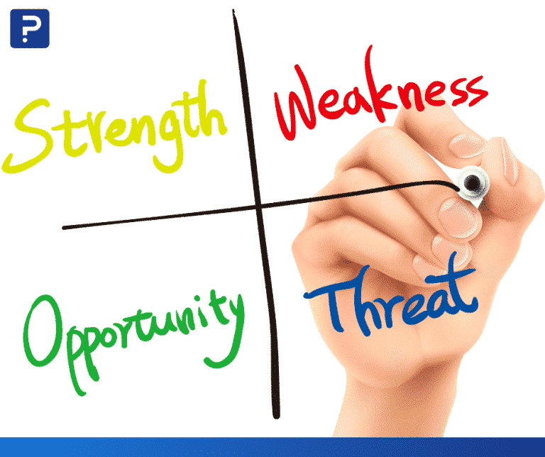 دليل تحليل سوات SWOT وكيفية تطبيقه بالأمثلة | QuestionPro