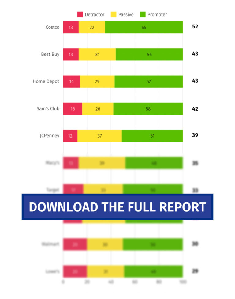 NPS in Retail: 2025 Benchmarks & Performance | QuestionPro
