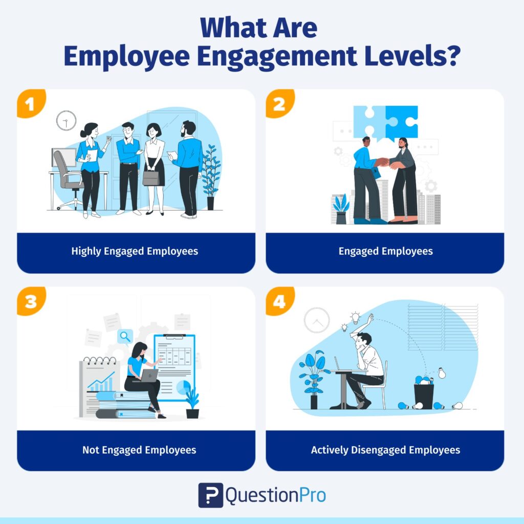Employee Engagement Levels to Improve Retention | QuestionPro