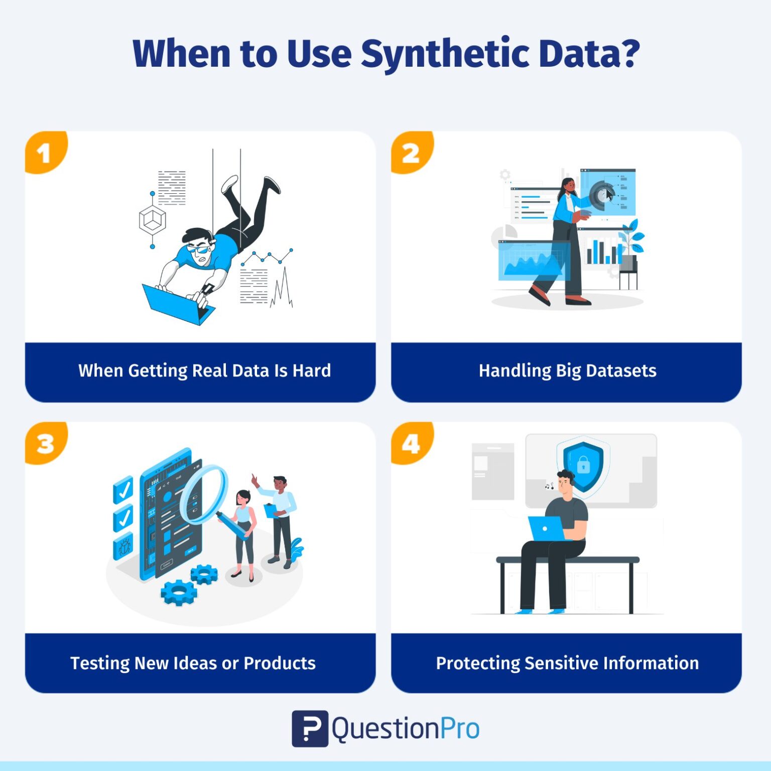 Synthetic Data vs Real Data: Benefits and Challenges