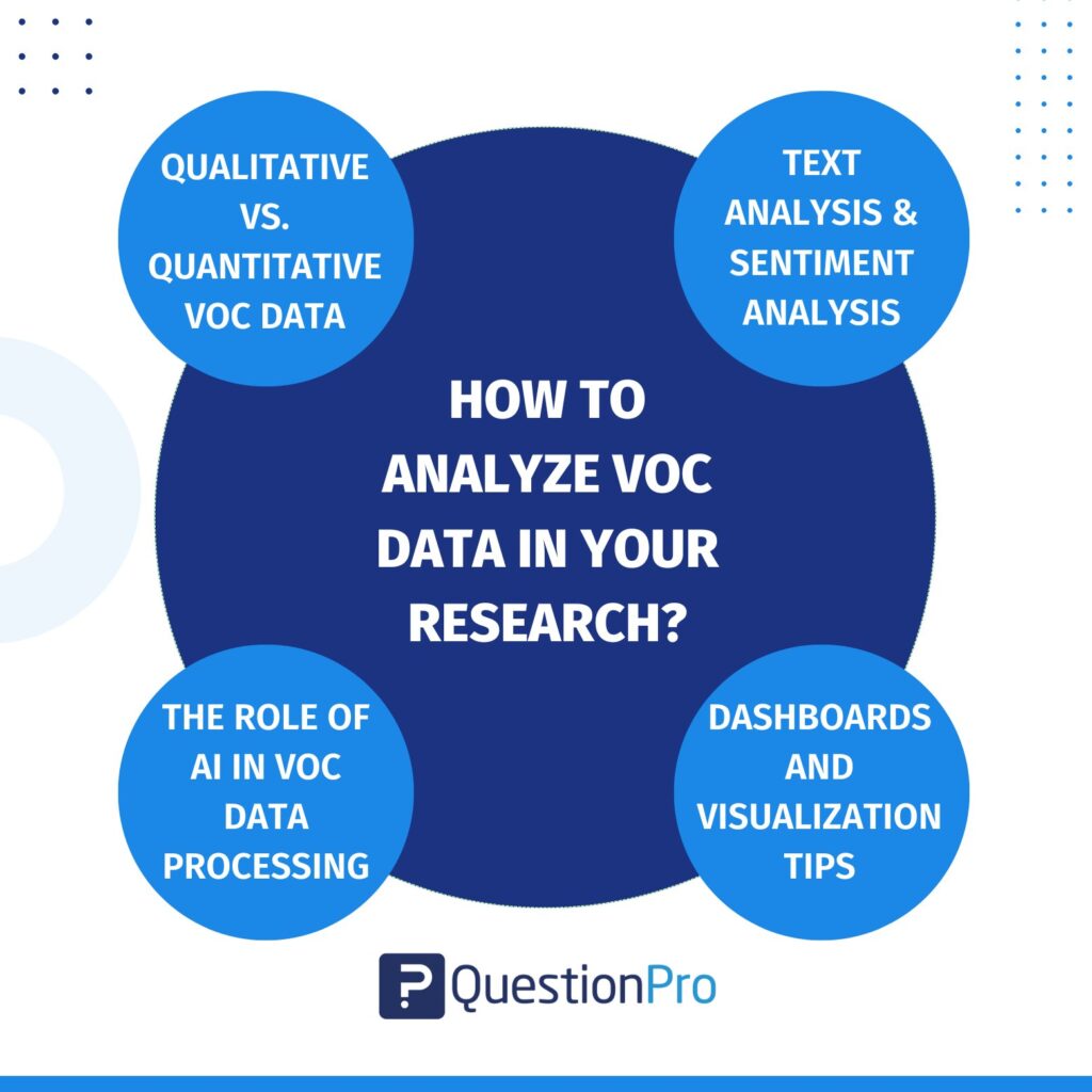 VoC Research: Methods, Uses, How to Design & Best Practices