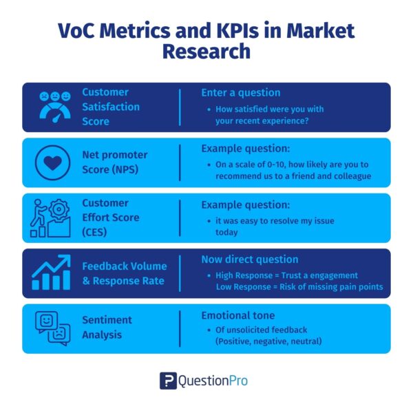 VoC Research: Methods, Uses, How to Design & Best Practices