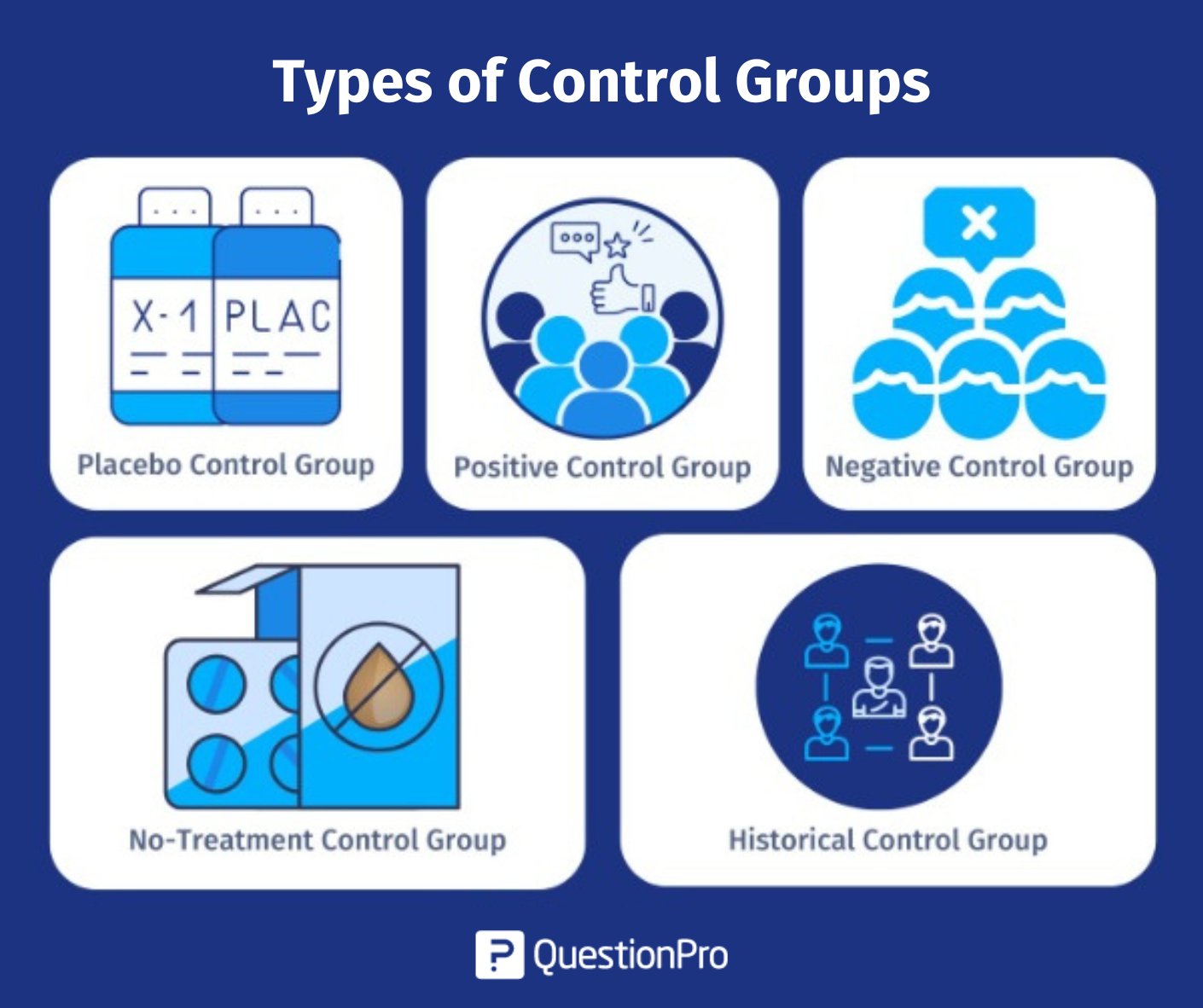 Control Group Definition Types And Role In Research Control Group Definition Types And Role In Research